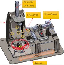 Ritter-Identification